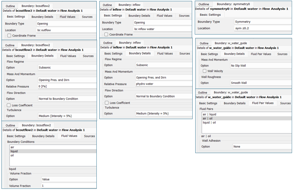 Oil Slicks - 3-phase stratified and free surface flow CFX simulation