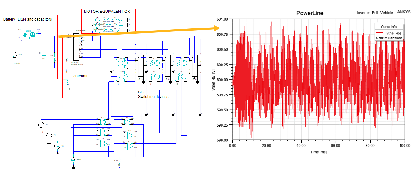 Conducted Emission Simulation of An Electric Vehicle