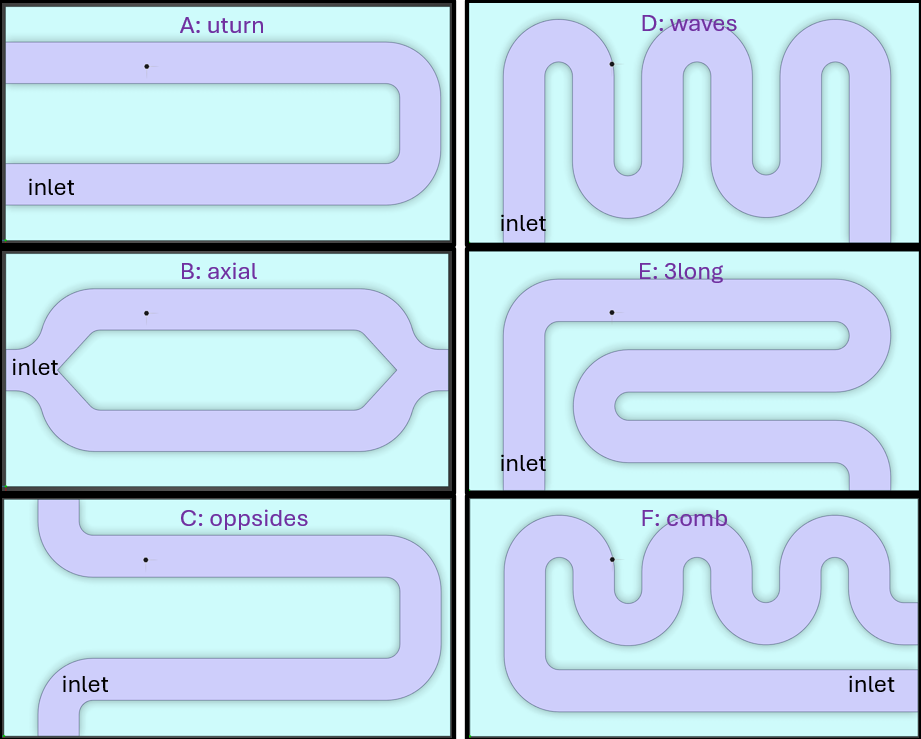 Explore Battery Cold Plate Concepts Via Ansys Discovery CFD Simulation