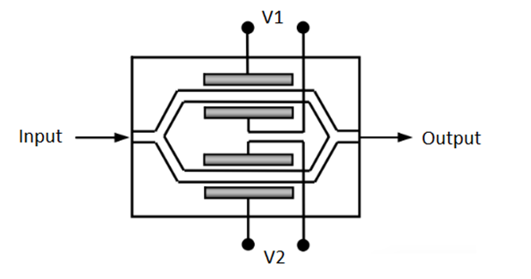 Advancements in Photonic Modulator Design and Simulation Using Ansys ...