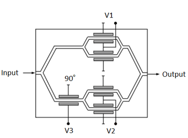 Advancements in Photonic Modulator Design and Simulation Using Ansys ...