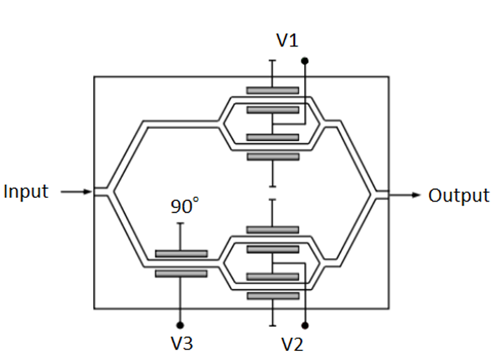 Advancements in Photonic Modulator Design and Simulation Using Ansys ...