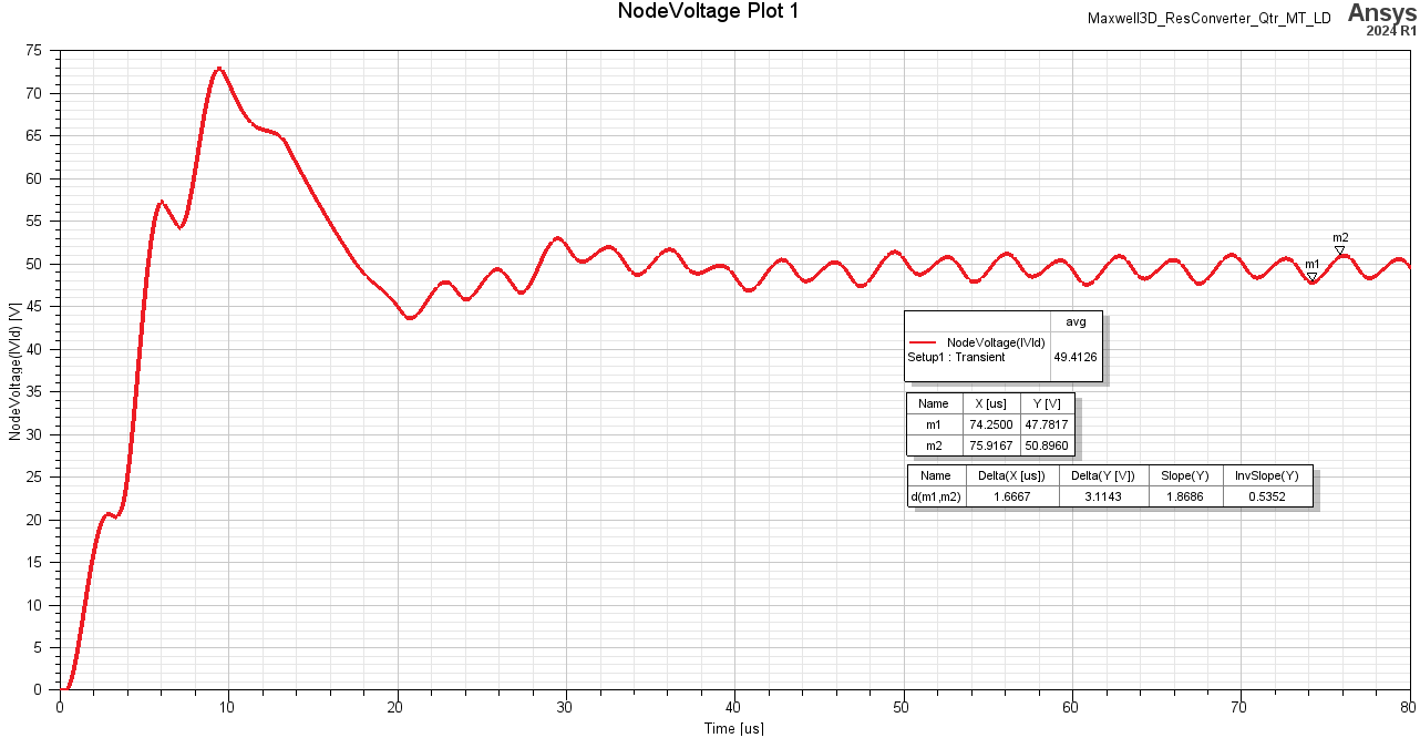 Ansys Maxwell: DCDC Resonant LLC Split Secondary Converter