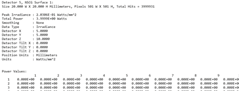 Color Detector and Color Mixing in Zemax Nonsequential Mode