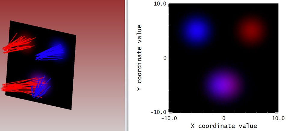 Color Detector and Color Mixing in Zemax Nonsequential Mode