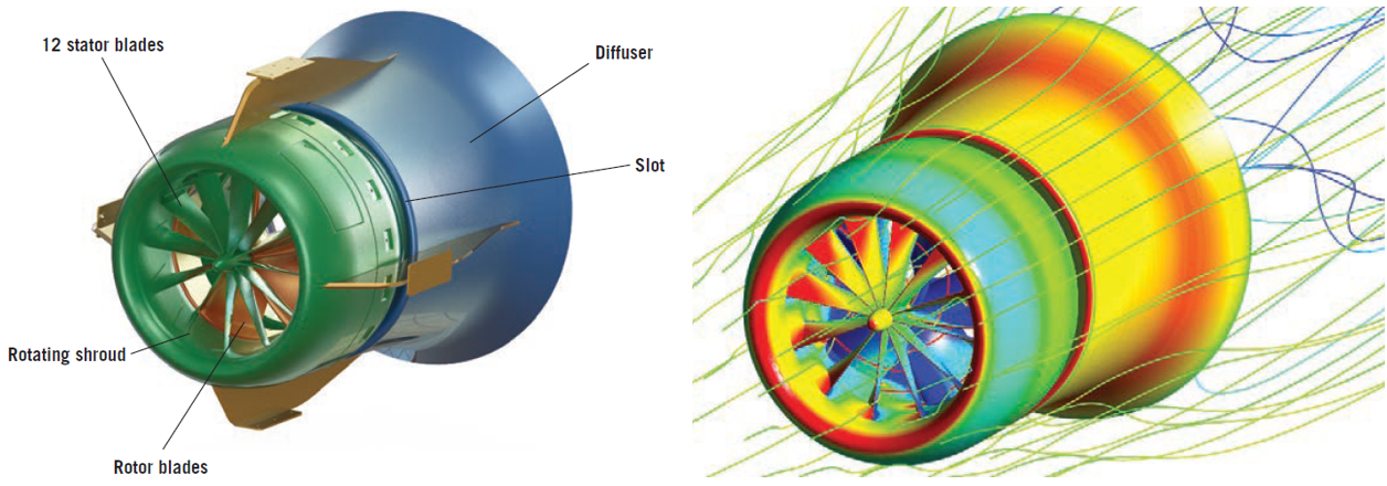 R&D In Tidal Turbines Using CFD
