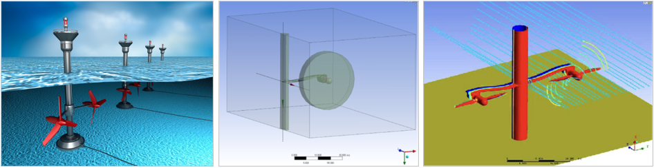 R&D In Tidal Turbines Using CFD