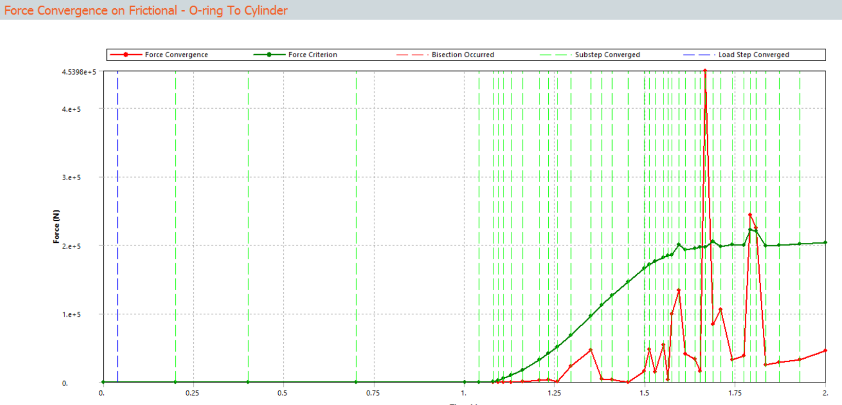Using Contact Trackers to Diagnose Convergence Issues due to Contact in ...