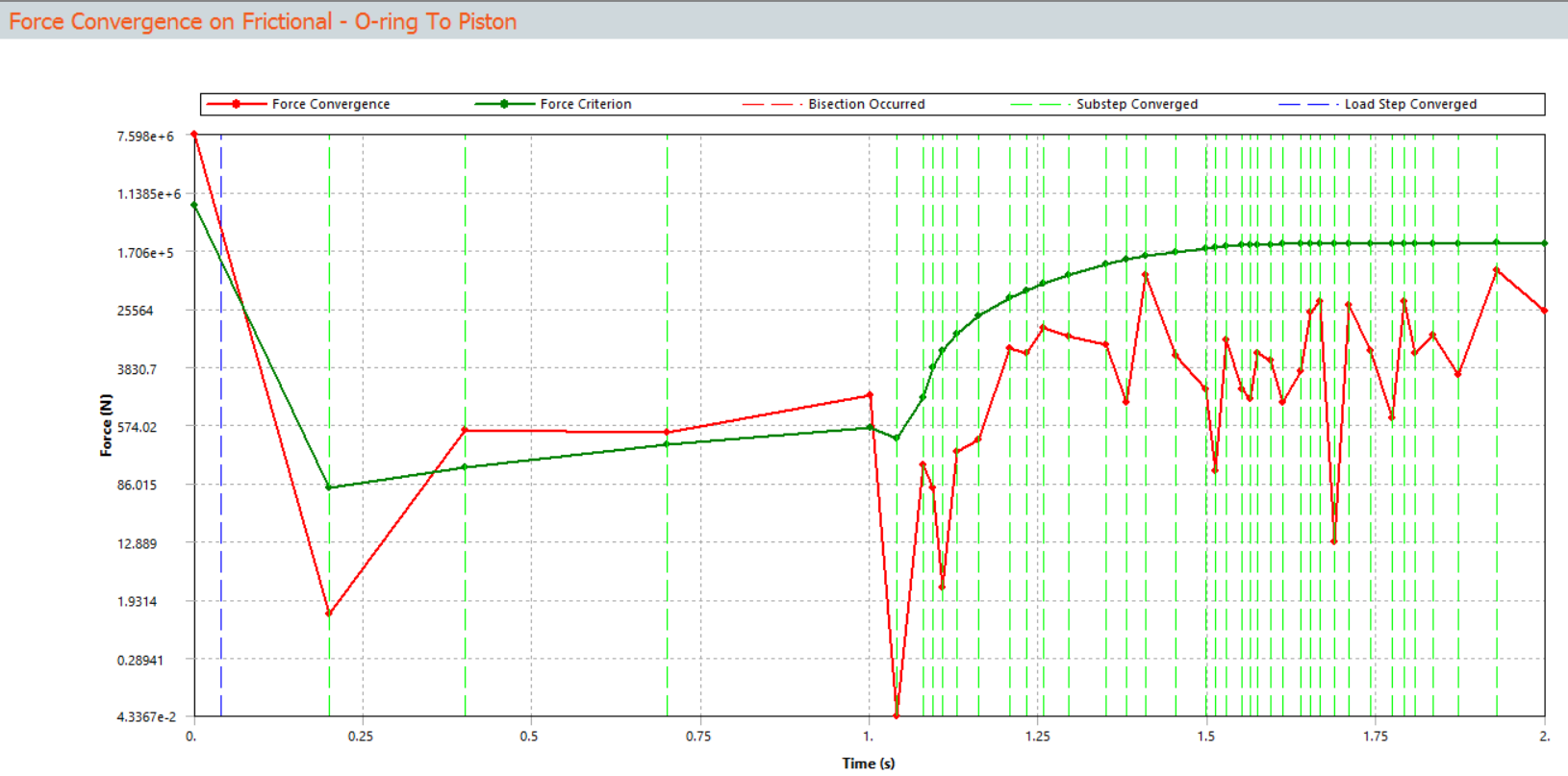 Using Contact Trackers to Diagnose Convergence Issues due to Contact in ...