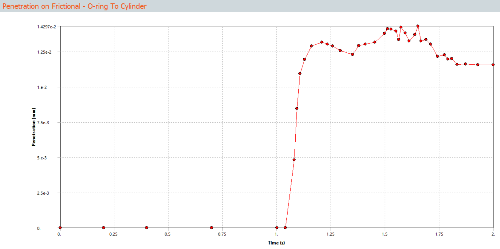 Using Contact Trackers to Diagnose Convergence Issues due to Contact in ...