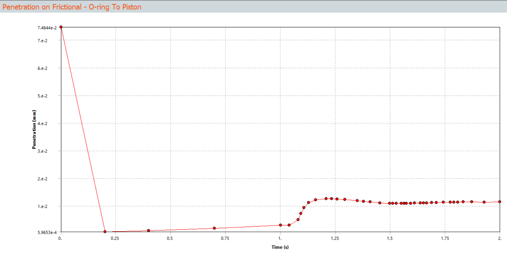 Using Contact Trackers to Diagnose Convergence Issues due to Contact in ...