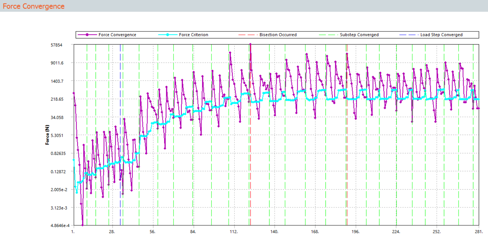 Using Contact Trackers to Diagnose Convergence Issues due to Contact in Ansys Mechanical