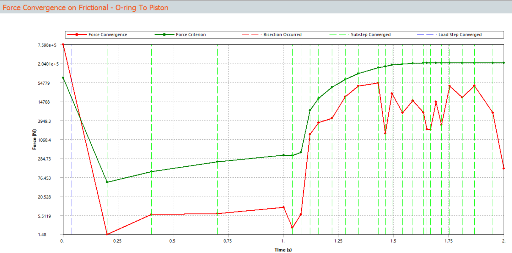 Using Contact Trackers to Diagnose Convergence Issues due to Contact in ...