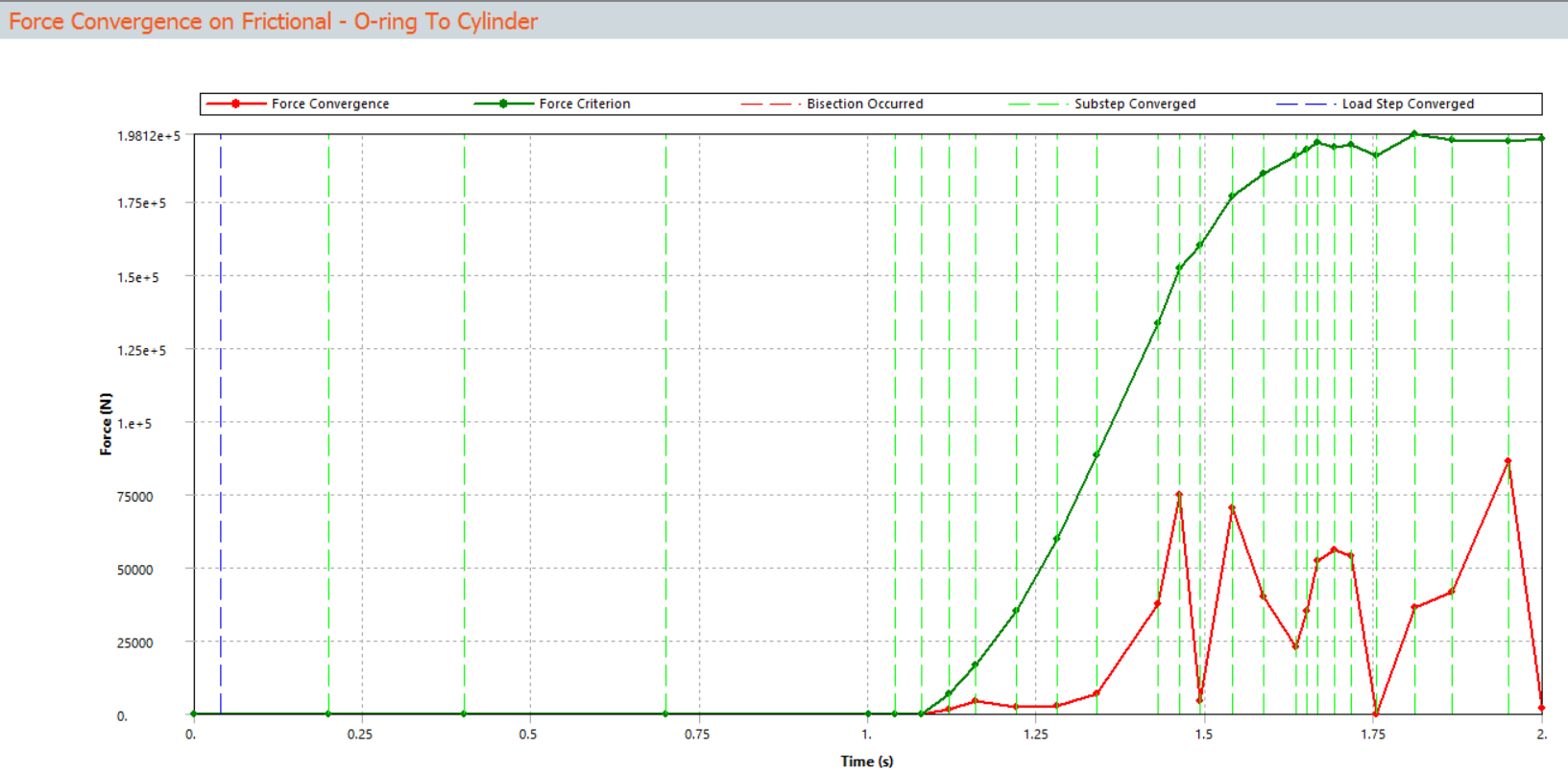 Using Contact Trackers to Diagnose Convergence Issues due to Contact in ...