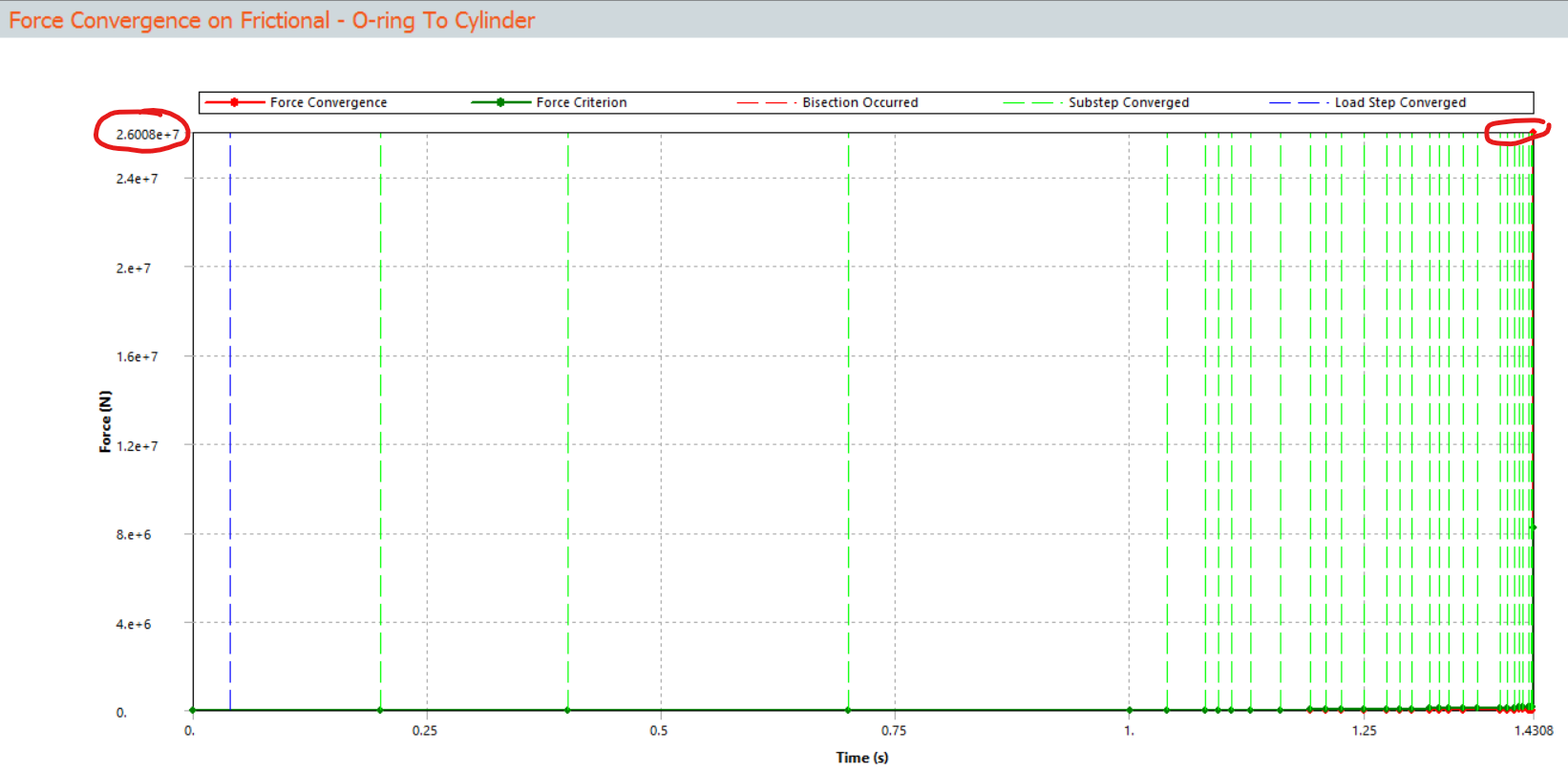 Using Contact Trackers to Diagnose Convergence Issues due to Contact in Ansys Mechanical