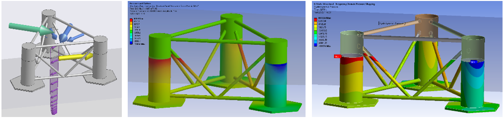 R&D In Tidal Turbines Using CFD