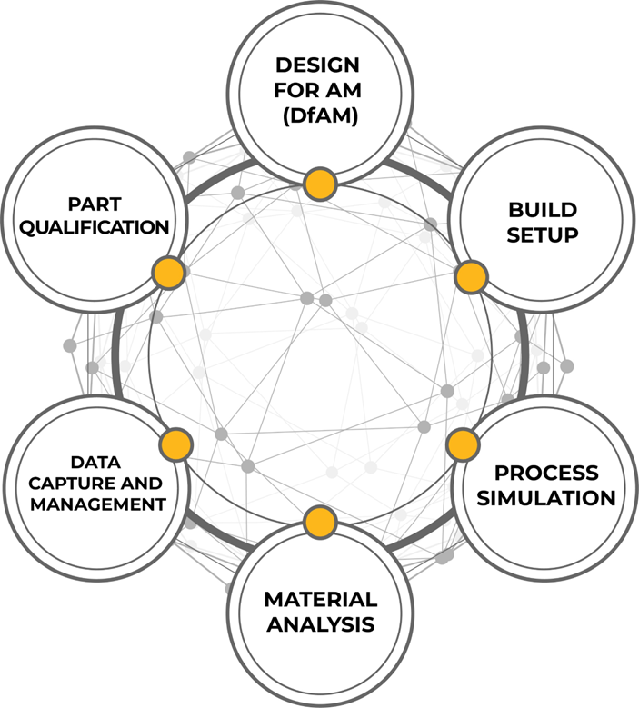 Presenting Ansys Additive Manufacturing Solutions