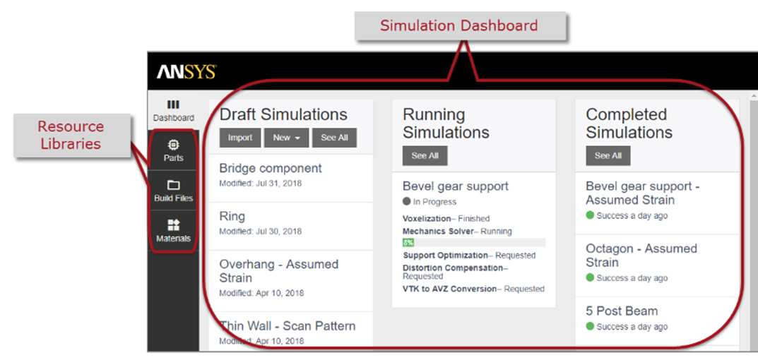 Presenting Ansys Additive Manufacturing Solutions