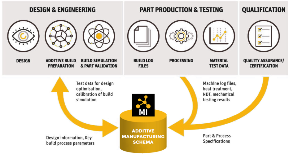 Presenting Ansys Additive Manufacturing Solutions