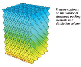 Designing a Packed Distillation Column with CFD