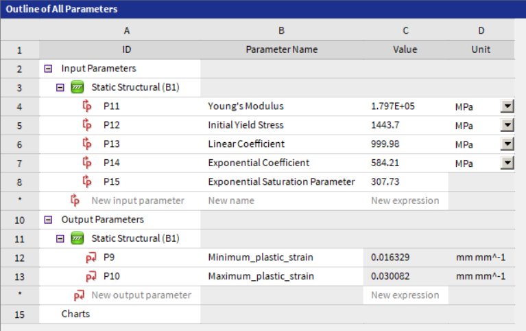 Material Model Calibration Using Ansys Mechanical and Stochos Part I: Running a DOE with PyANSYS