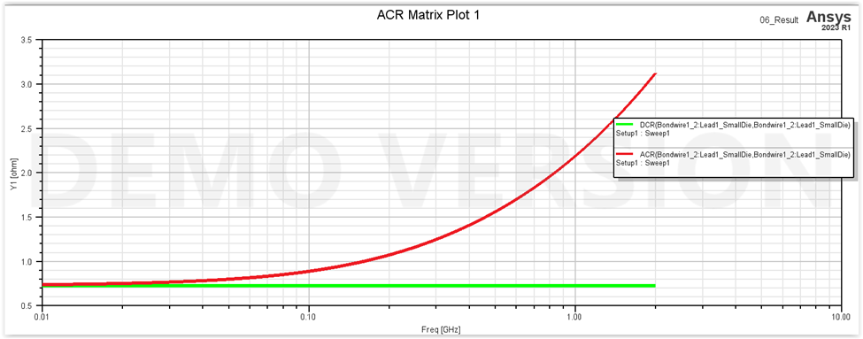 Calculating Die Leads’ AC and DC R and L using Q3D