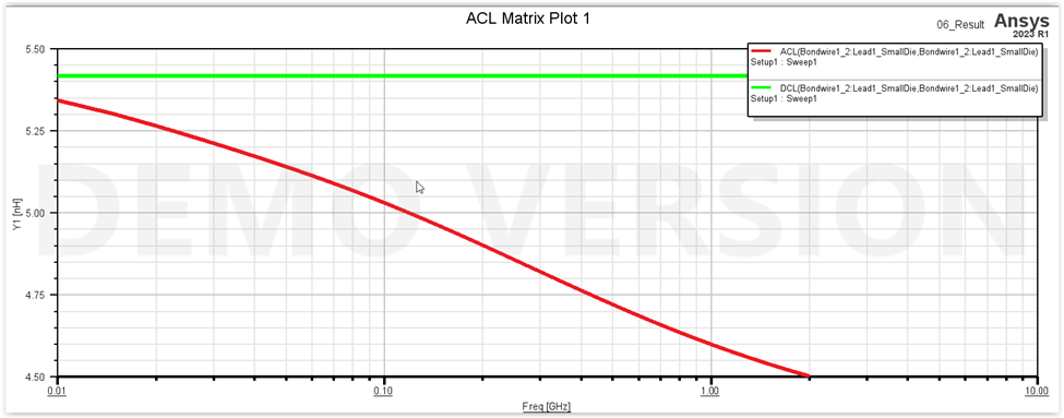 Calculating Die Leads’ AC and DC R and L using Q3D