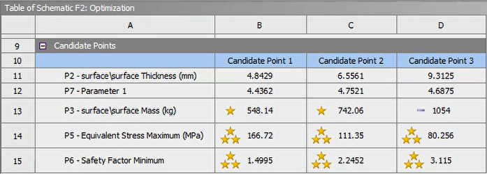 Optimizing Industrial Equipment with DEM-FEA for Static Analysis