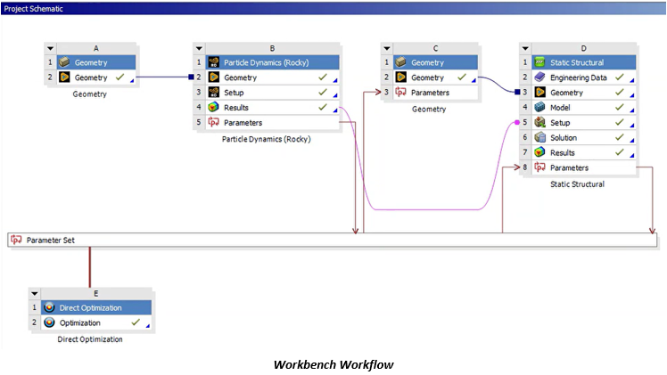 Optimizing Industrial Equipment with DEM-FEA for Static Analysis