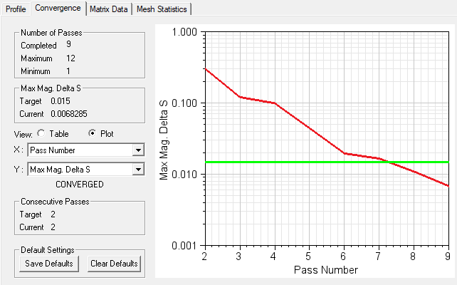 Antenna Design Using Ansys Hfss