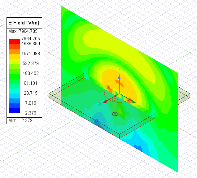 Antenna Design using Ansys HFSS