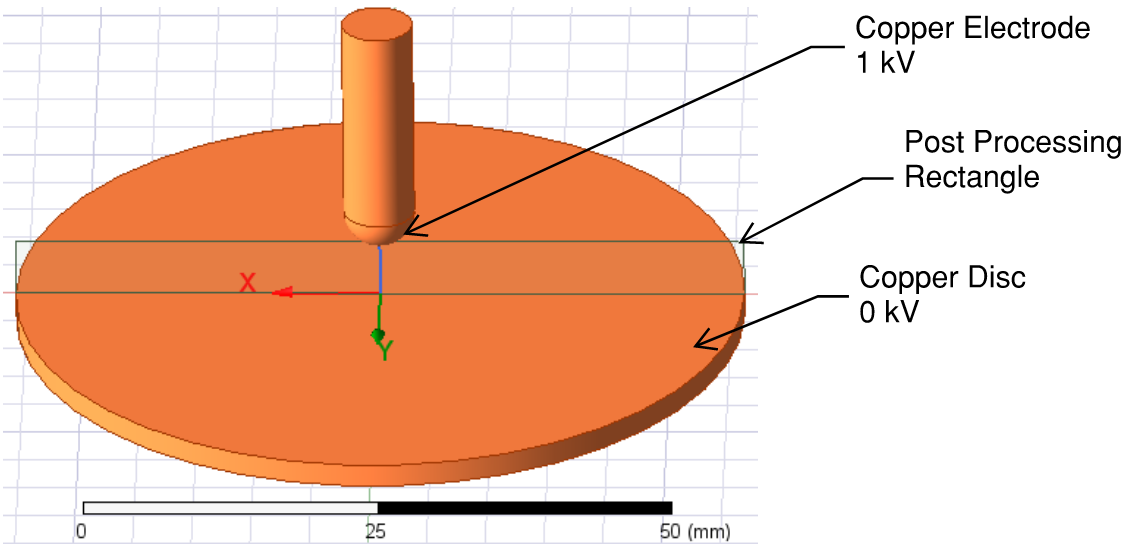 Ansys Maxwell: Inception and Breakdown Voltage Calculations
