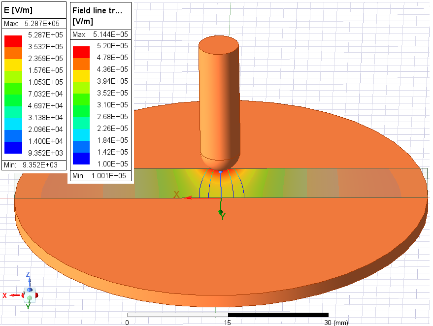 Ansys Maxwell: Inception and Breakdown Voltage Calculations