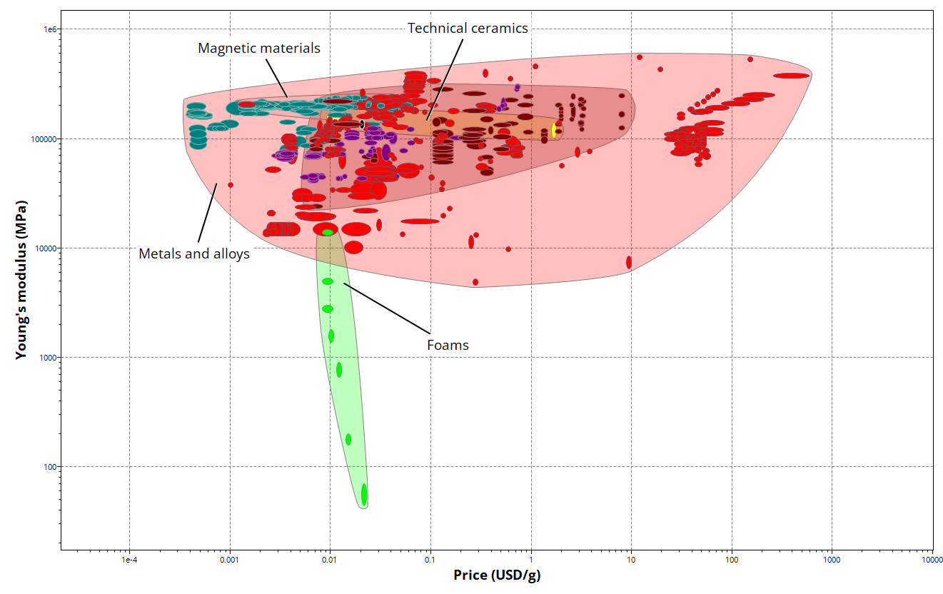 An Overview of GRANTA Material Selector