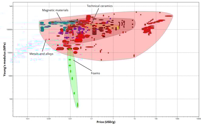 An Overview of GRANTA Material Selector