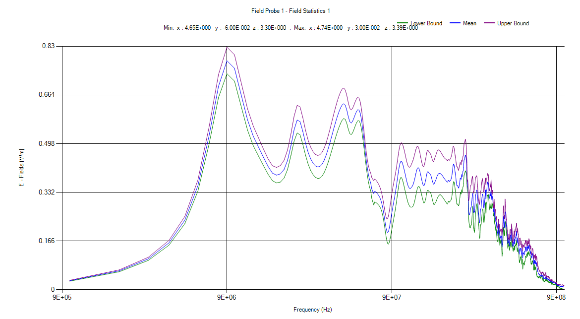 Ansys Emc Plus Hirf Coupling To An Aircraft Demo
