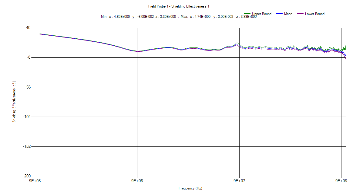 Ansys EMC Plus: HIRF Coupling to an Aircraft Demo