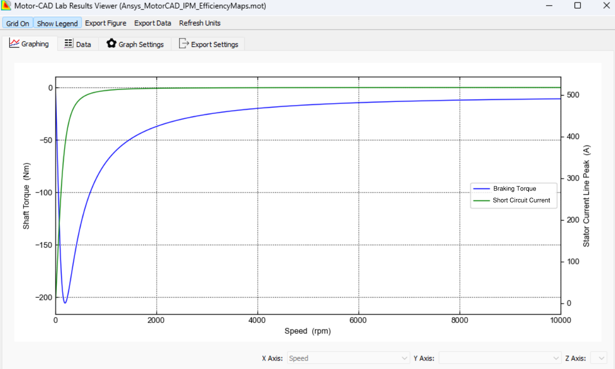 Ansys Motor-CAD: Lab Module Efficiency Maps, Duty Cycle, and Operating ...