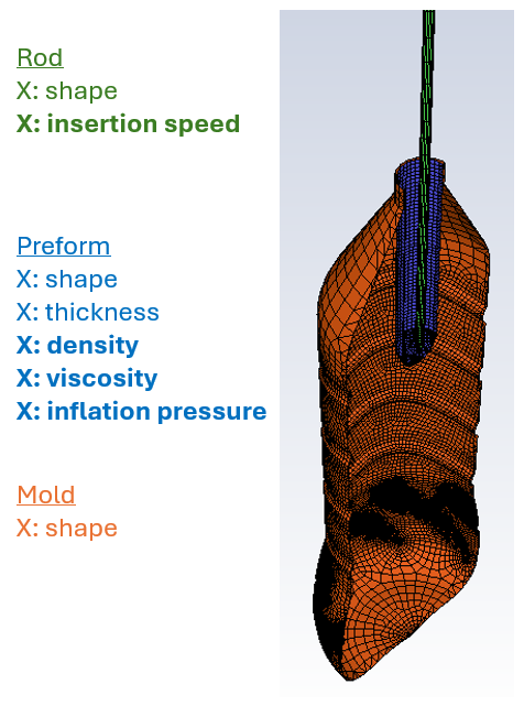 Stretch Blow Molding Simulation in Fluent Workspace Polyflow