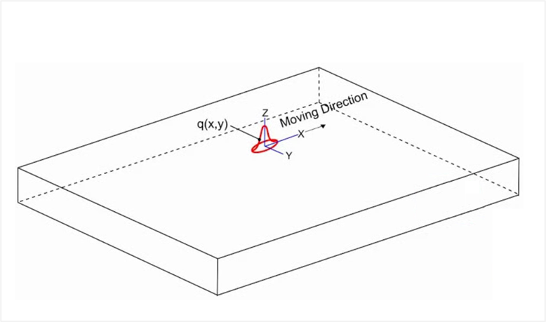 Heat Source Simulation in Workbench