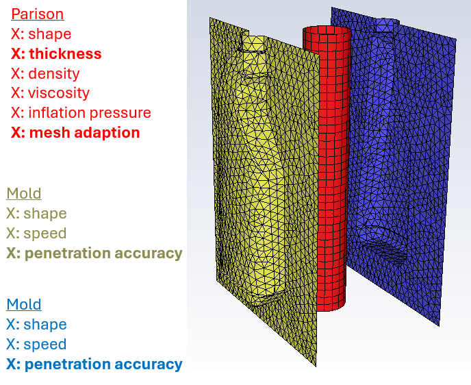 Injection Blow Molding Simulation in Fluent Workspace Polyflow