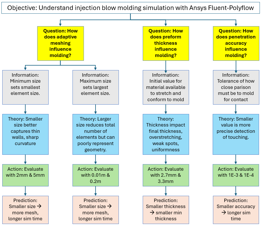 Injection Blow Molding Simulation in Fluent Workspace Polyflow