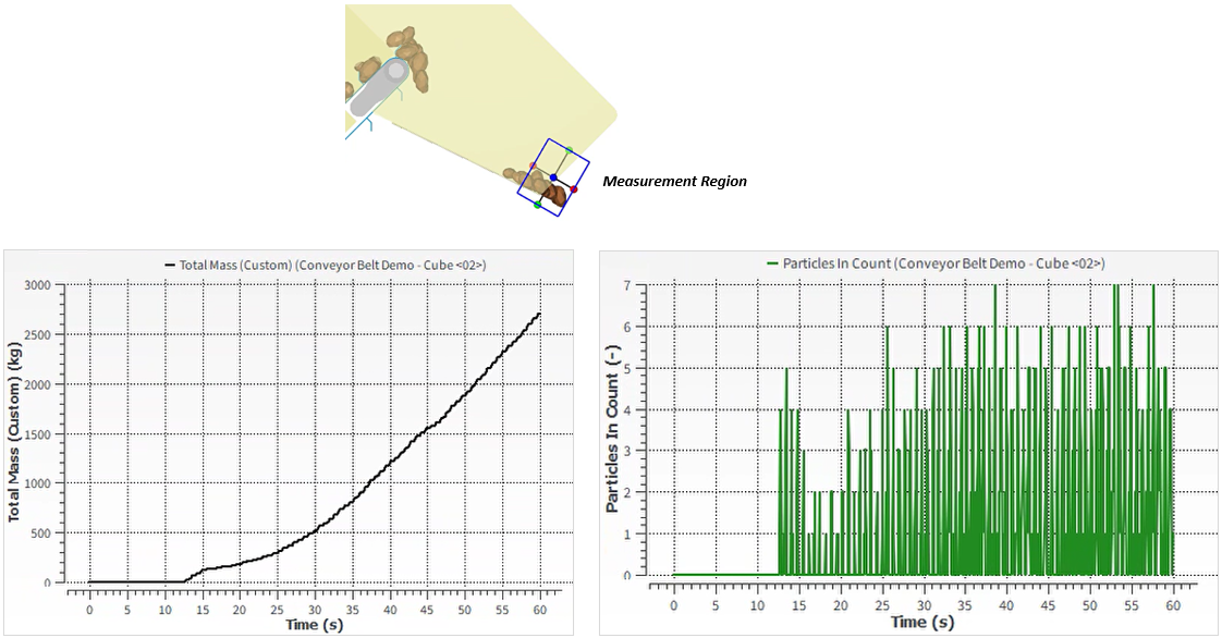Evaluating Conveyor Belt Systems using DEM Simulation