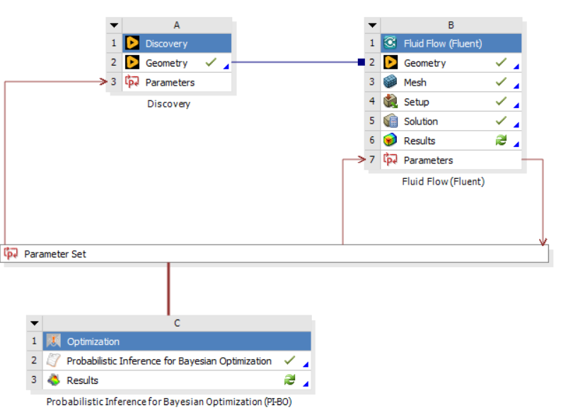 Probabilistic Inference for Bayesian Optimization Application on a 2D ...