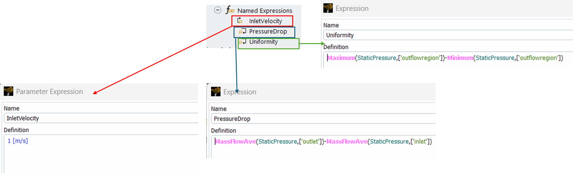 Probabilistic Inference for Bayesian Optimization Application on a 2D Benchmark Case