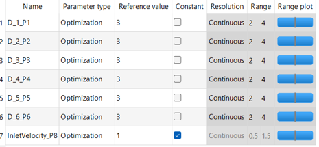 Probabilistic Inference for Bayesian Optimization Application on a 2D Benchmark Case