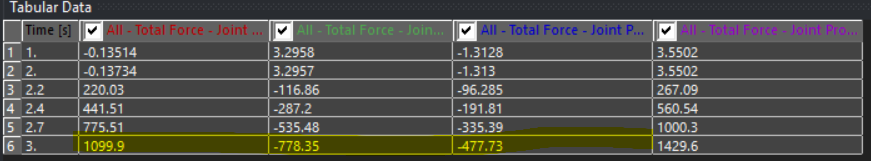 Get Joint Reaction Forces and Moments Using Mechanical Scripting