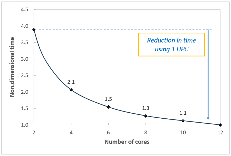 Heat Source Simulation in Workbench