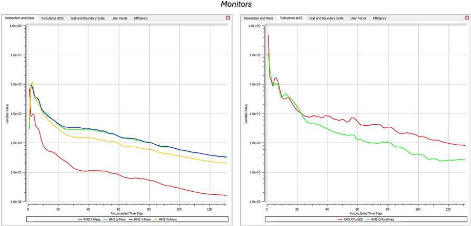 Enhancing CFD Convergence Criteria with the Coefficient of Variation