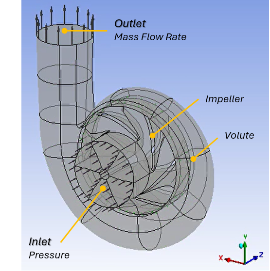 Enhancing Cfd Convergence Criteria With The Coefficient Of Variation 0367
